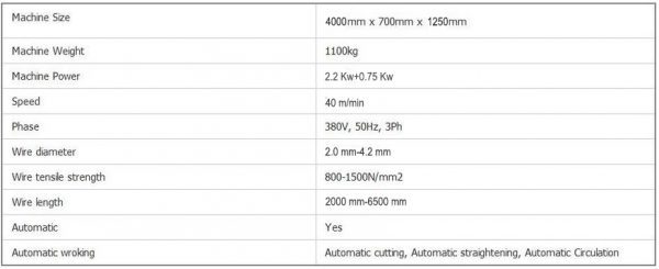 Straight Cut To Length Looped Baling Tie Wire Machine straight-cut-to-length-looped-baling-tie-wire-machine